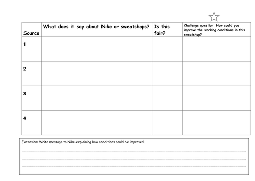 Sweatshops and Sports kit | Teaching Resources