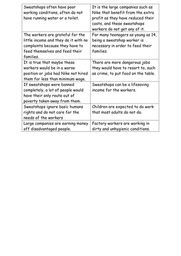 Sweatshops and Sports kit | Teaching Resources