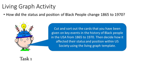 Black Civil Rights 1865 - 1970, Living Graph / Continuum Exercise ...