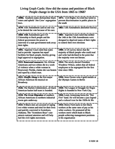 Black Civil Rights 1865 - 1970 Living Graph / Continuum Exercise ...