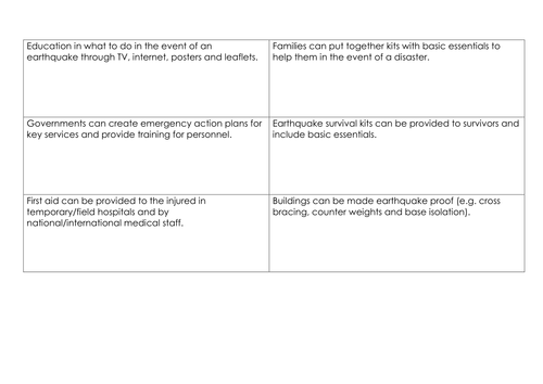 Restless Earth - Predictions and Preparation | Teaching Resources