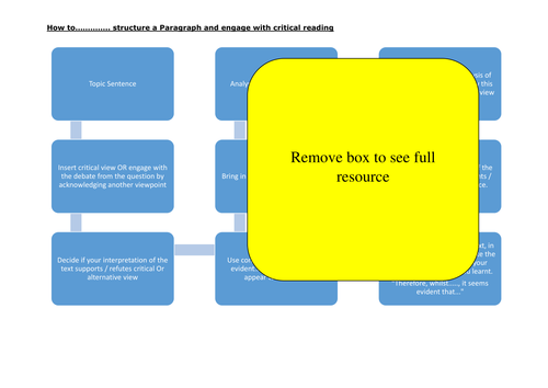 English Literature A-Level: Collection of Resources to help improve ...