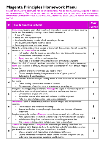 Magenta Principles Homework for Maths & Science | Teaching Resources
