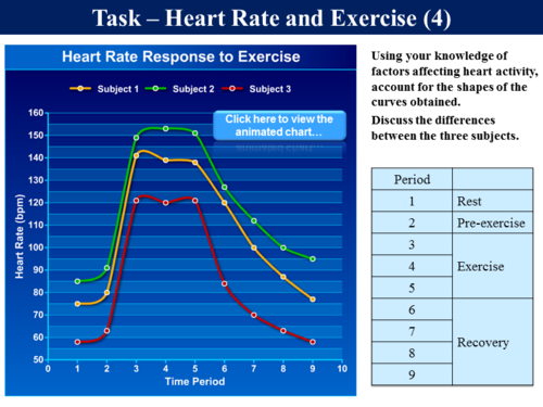 PE_A_Cardiovascular - 4 (Factors Affecting Heart Activity) | Teaching ...