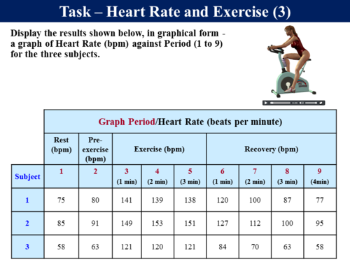 PE_A_Cardiovascular - 4 (Factors Affecting Heart Activity) | Teaching ...