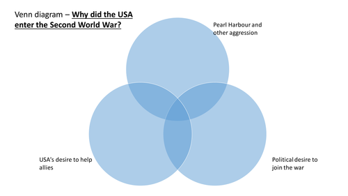 American entry to WWII | Teaching Resources