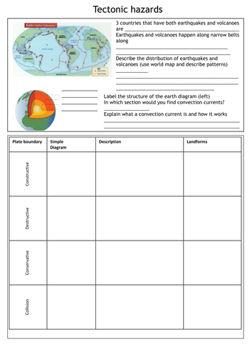 NEW AQA: Challenge of Natural Hazards | Teaching Resources NEW AQA: Challenge of Natural Hazards | Teaching Resources