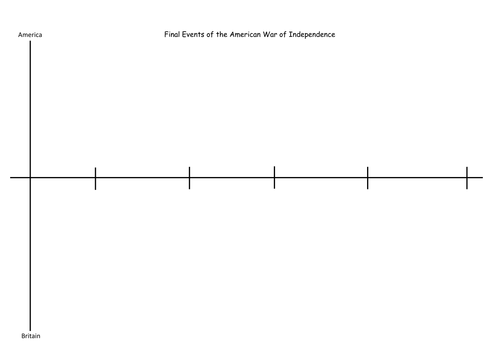 Events of the American War of Independence/American Revolution ...