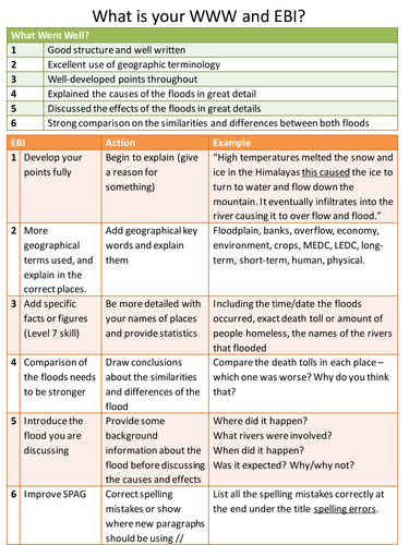 Rivers assessment mats, differentiated | Teaching Resources