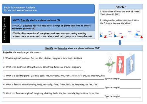 New GCSE PE EDEXCEL Planes and Axis | Teaching Resources