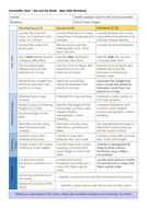 Me and my World - Map Skills, & Sense of Place | Teaching Resources