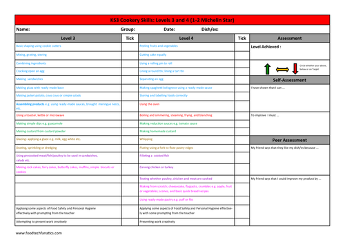 KS3 Practical Food Assessment Levels by - UK Teaching Resources - TES