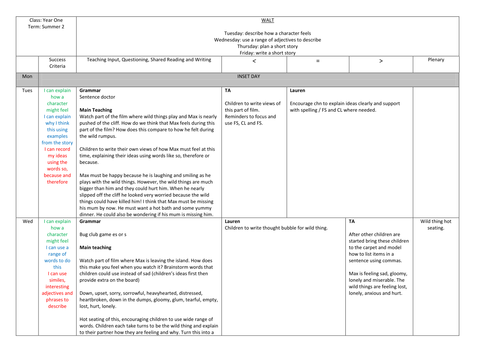 Where the Wild Things Are - Literacy Planning Year 1 | Teaching Resources