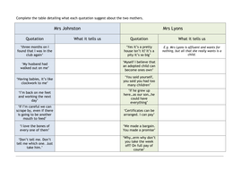 Blood Brothers - Mrs Johnstone and Mrs Lyons - 3 LESSONS | Teaching ...