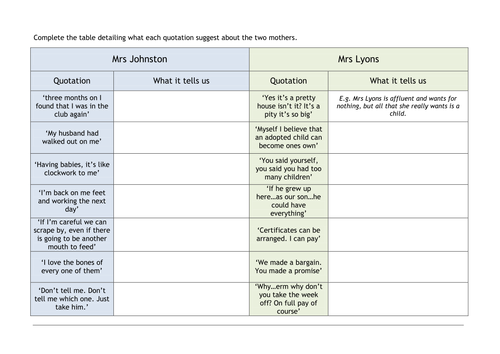 Blood Brothers - Mrs Johnstone and Mrs Lyons - 3 LESSONS by llevod ...
