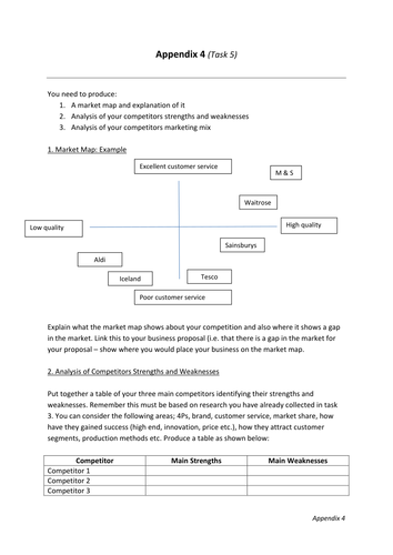 Applied Business BS08 Assignment & Resources | Teaching Resources
