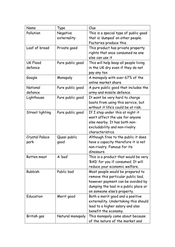 Market Failure, Government Intervention & Allocative Efficiency - A ...