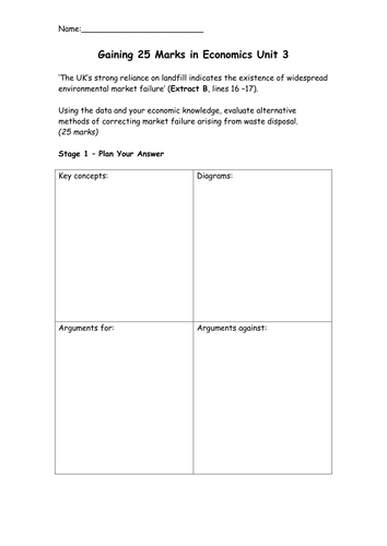 Government Intervention & Government Failure - A-Level Economics - PPT ...