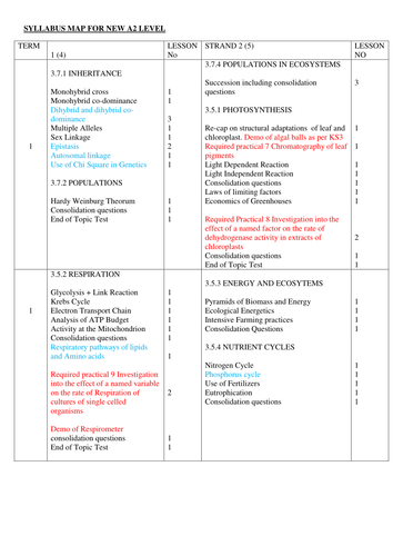 A level year 2 Biology Syllabus map | Teaching Resources
