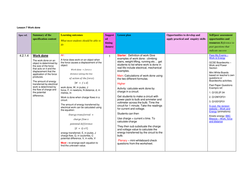 GCSE 1-9 Physics Energy : Work done lesson | Teaching Resources