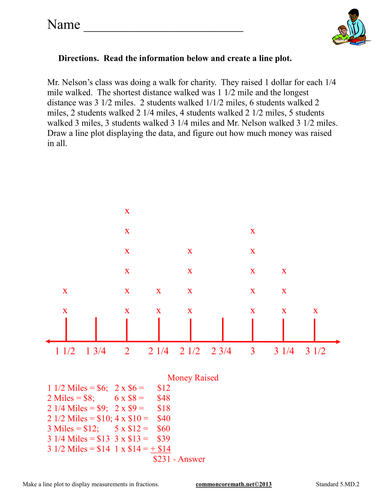 Fractional Line Plots - 5.MD.2 | Teaching Resources