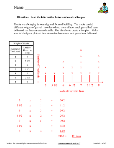 Fractional Line Plots - 5.MD.2 | Teaching Resources