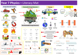 Year 7 Physics Literacy Mat | Teaching Resources