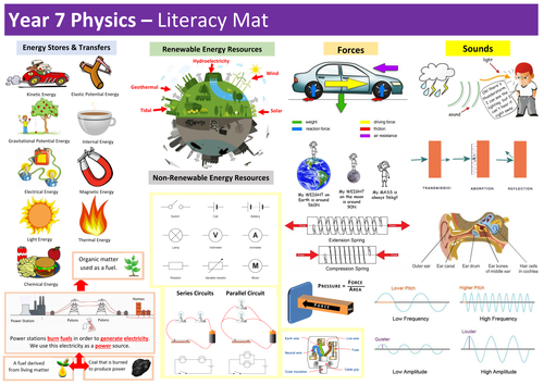 Year 7 Science Literacy Mat Bundle | Teaching Resources