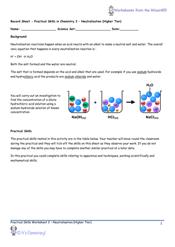 AQA 9-1 GCSE Chemistry - Required Practicals - Practical 2 -Neutralisation higher and foundation ...