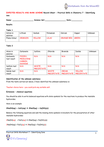 AQA 9-1 Chemistry GCSE - Complete Required Practical Bundle | Teaching ...