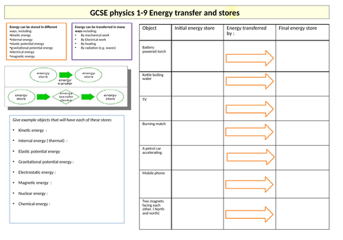 Energy stores and transfer GCSE 9-1 outstanding lesson | Teaching Resources