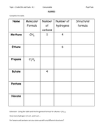 Alkanes worksheet | Teaching Resources