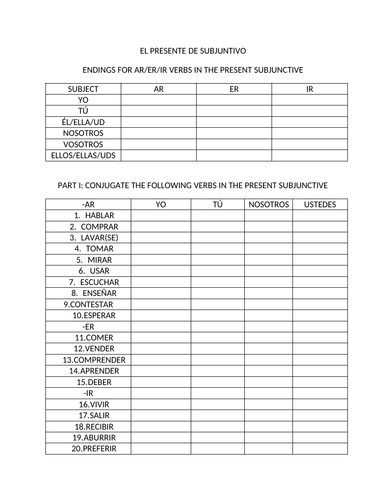 present subjunctive worksheet | Teaching Resources