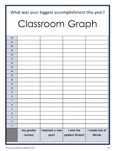 End of the Year Math Goofy Glyph (2nd grade Common Core) | Teaching ...