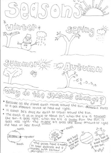 Weather and Seasons Bundle | Teaching Resources