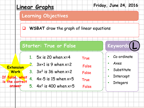 Plotting Straight Lines from Table of Values Resources | Tes Plotting Straight Lines from Table of Values Resources | Tes