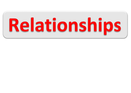 Relationships Display PSHE | Teaching Resources