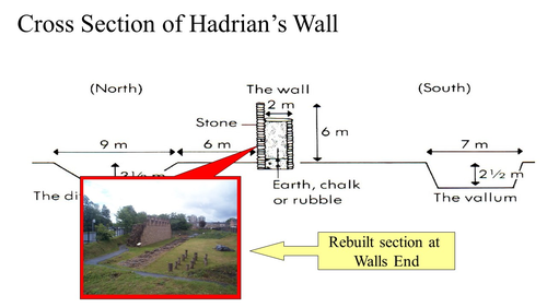 Hadrian's Wall | Teaching Resources