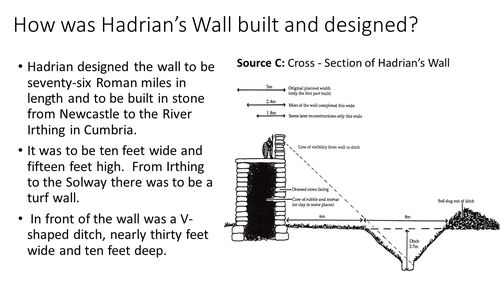 Hadrian's Wall | Teaching Resources