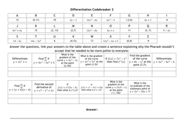 A Level Codebreakers Bundle | Teaching Resources