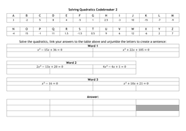 Algebra Codebreakers Bundle | Teaching Resources