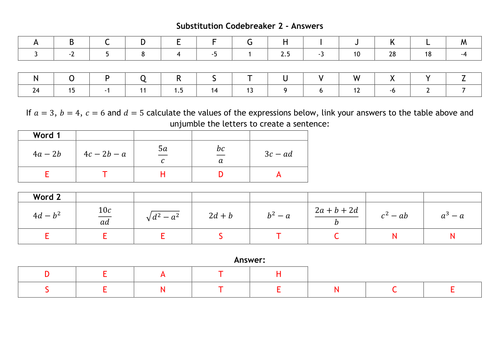 Algebra Codebreakers Bundle | Teaching Resources