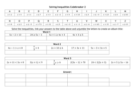 Algebra Codebreakers Bundle | Teaching Resources
