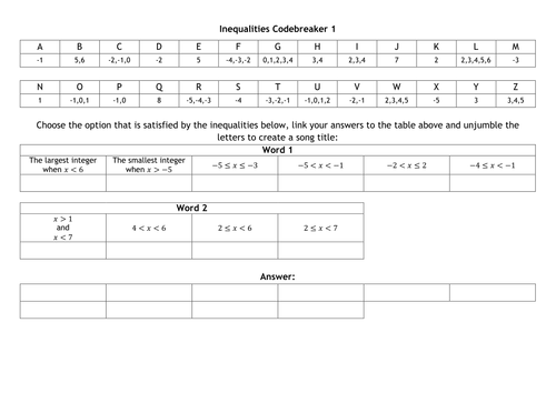 Algebra Codebreakers Bundle | Teaching Resources