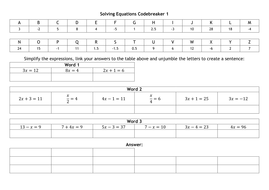 Algebra Codebreakers Bundle | Teaching Resources