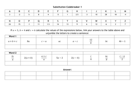 Algebra Codebreakers Bundle | Teaching Resources