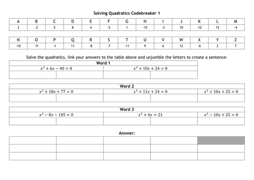 Algebra Codebreakers Bundle | Teaching Resources