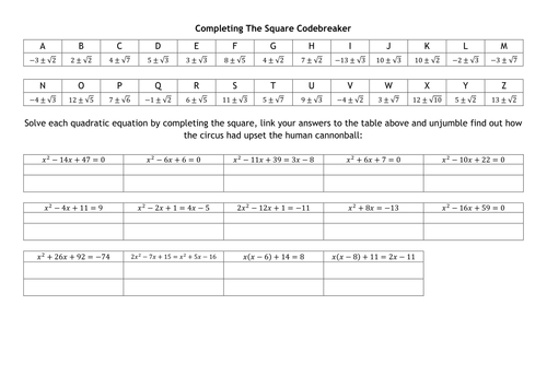 Algebra Codebreakers Bundle | Teaching Resources
