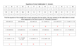 Algebra Codebreakers Bundle | Teaching Resources