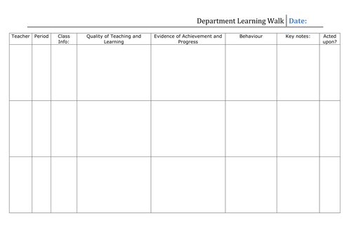 Learning Walk Proforma - for use by HODs | Teaching Resources